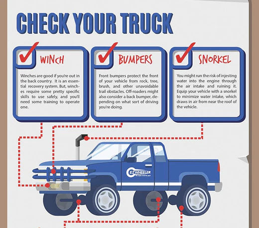 Checkurtruck_520x500_b2790010-8ed1-4265-b549-2288c80c5b9f_600x.webp?v ...